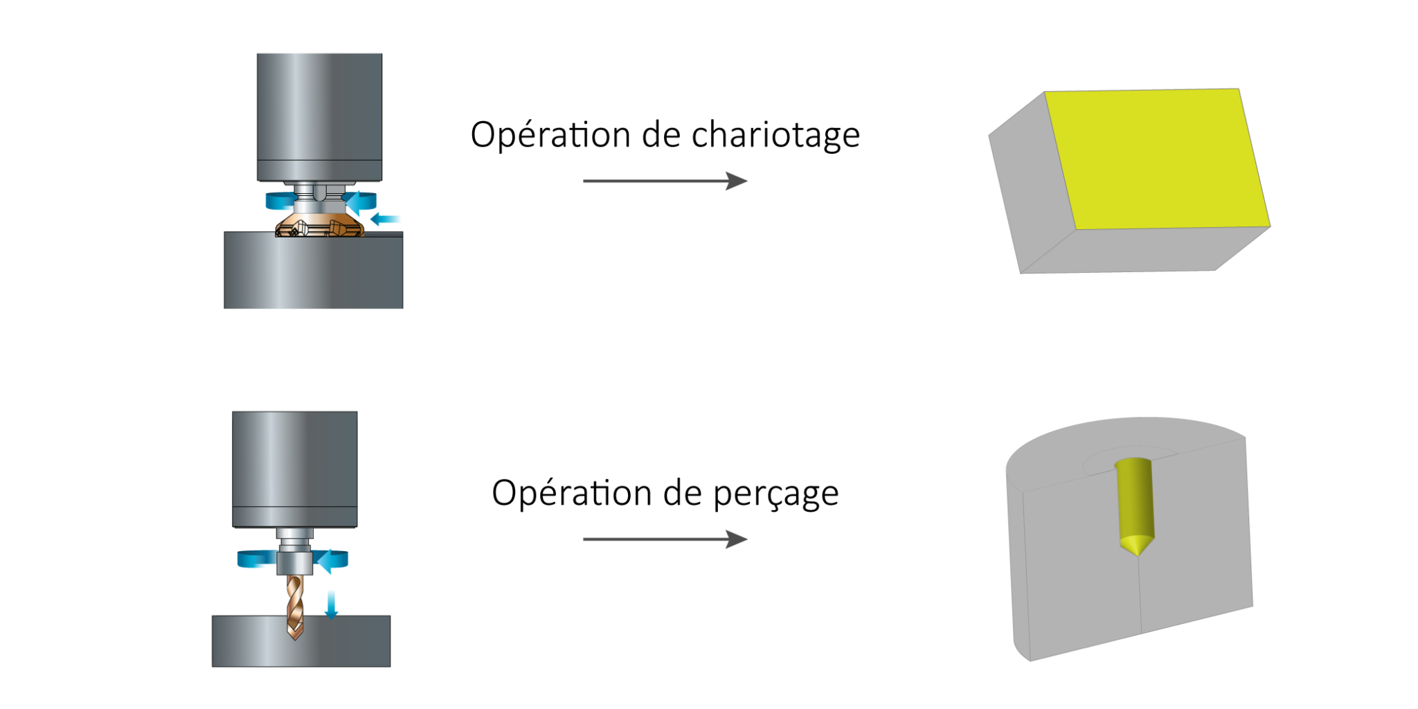 Qu’est-ce qu’un centre d’usinage ? | Machine-outils TTGroup France