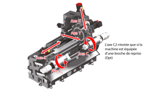Qu'est-ce qu'une machine outil de type tour? | TTGroup France