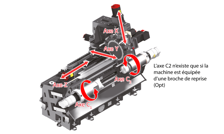 Qu'est-ce qu'une machine outil de type tour? | TTGroup France