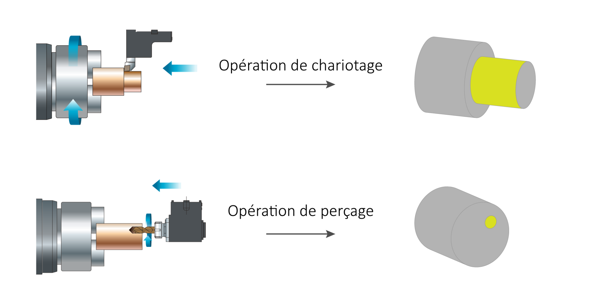 Qu'est-ce qu'une machine outil de type tour? | TTGroup France
