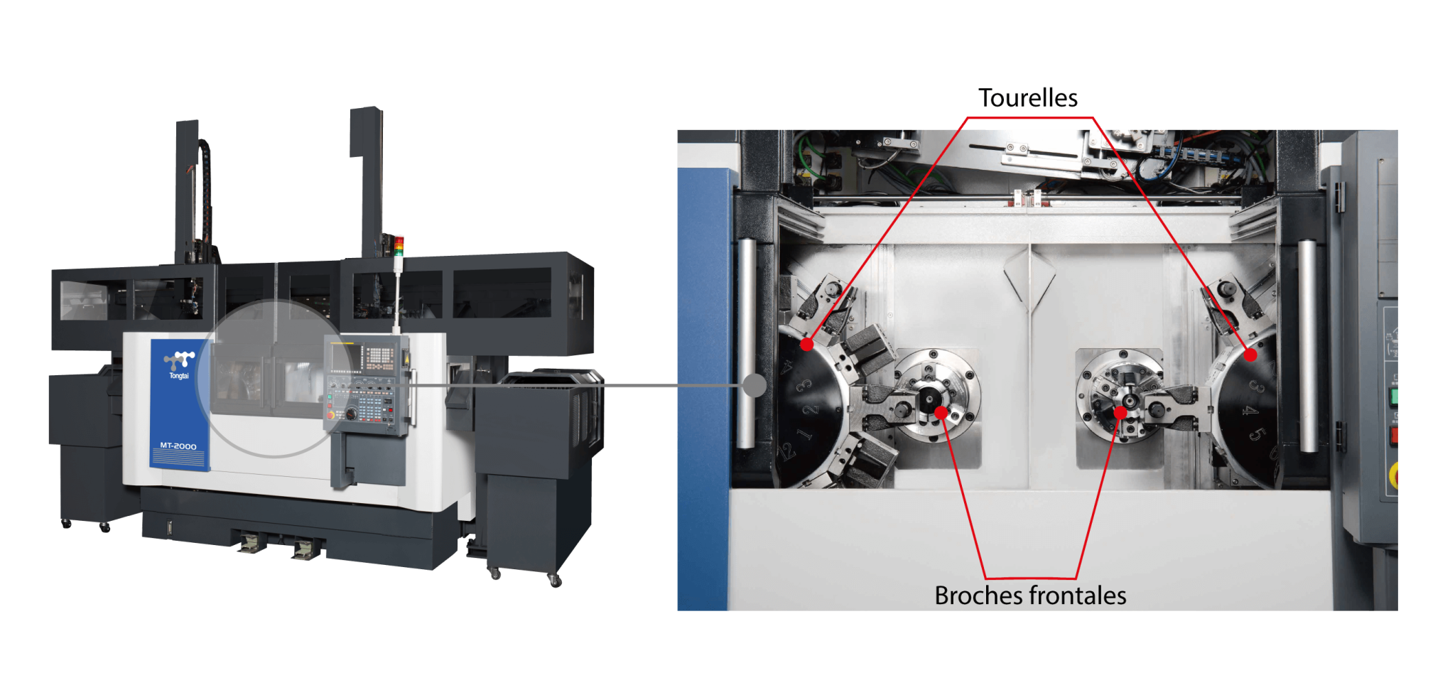 Qu'est-ce qu'une machine outil de type tour? | TTGroup France