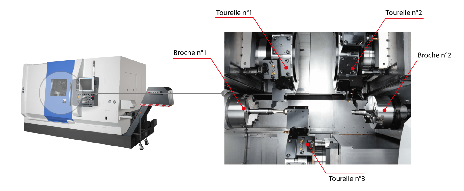 Qu'est-ce qu'une machine outil de type tour? | TTGroup France