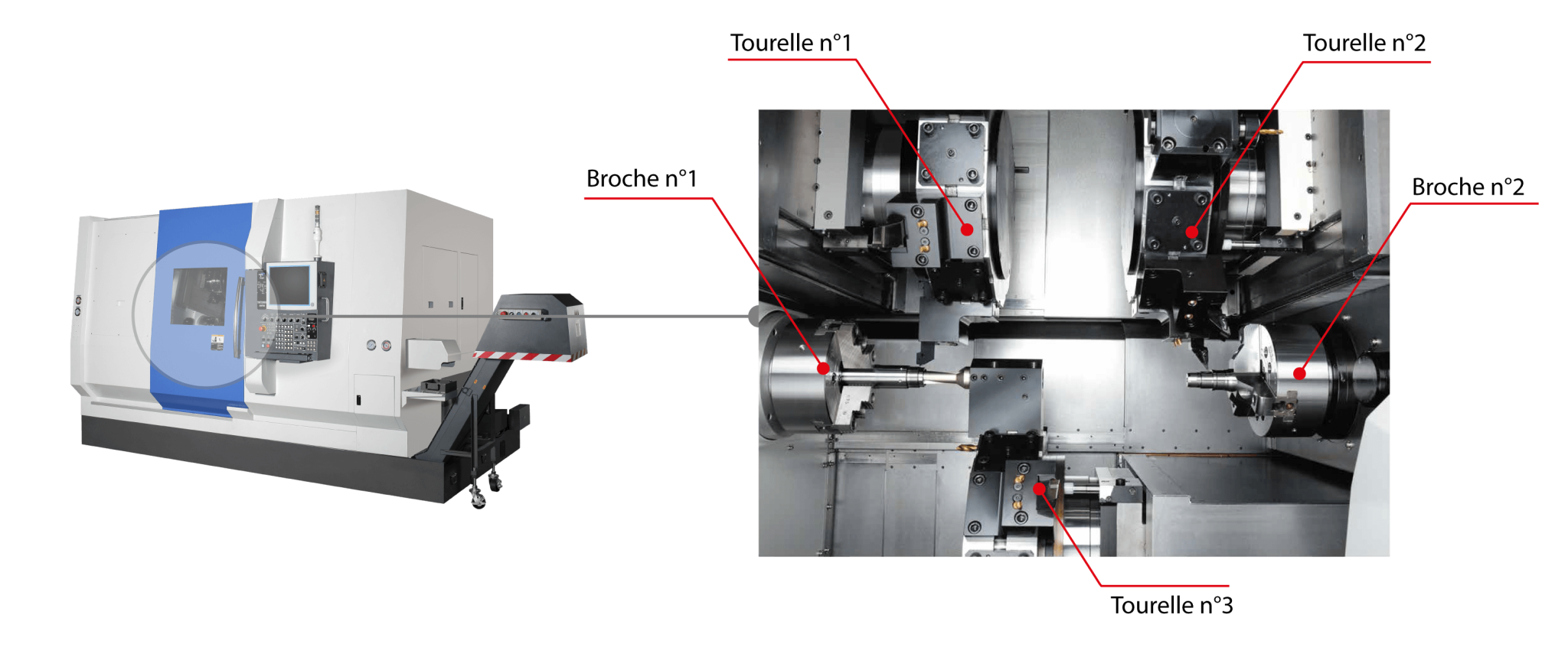 Qu'est-ce qu'une machine outil de type tour? | TTGroup France