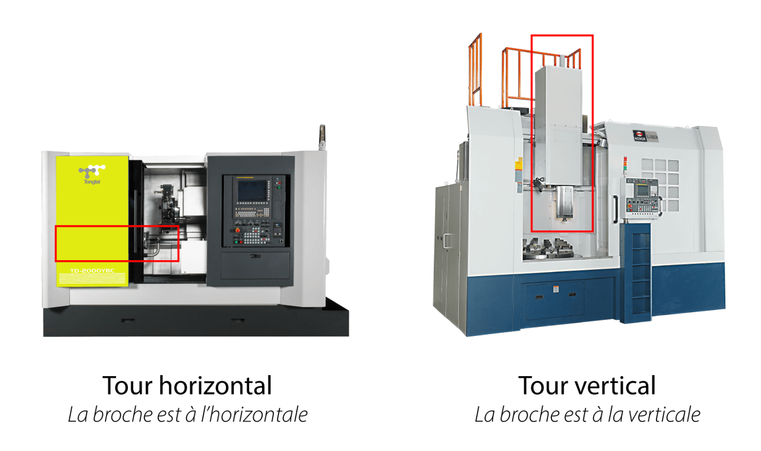 Qu'est-ce qu'une machine outil de type tour? | TTGroup France