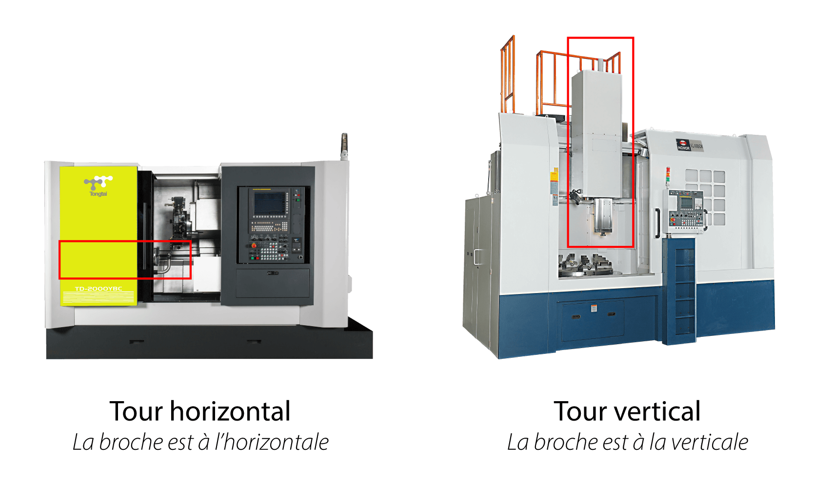 Qu'est-ce qu'une machine outil de type tour? | TTGroup France