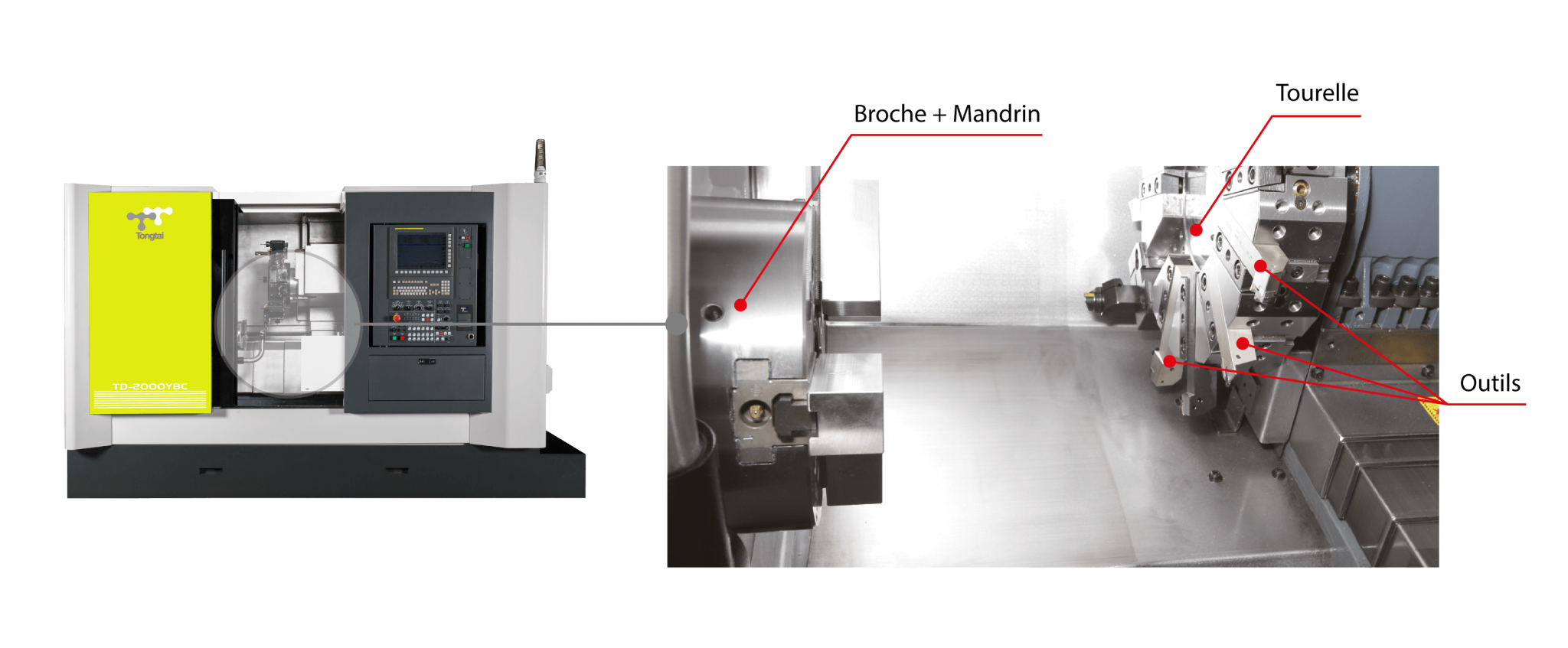 Qu'est-ce qu'une machine outil de type tour? | TTGroup France