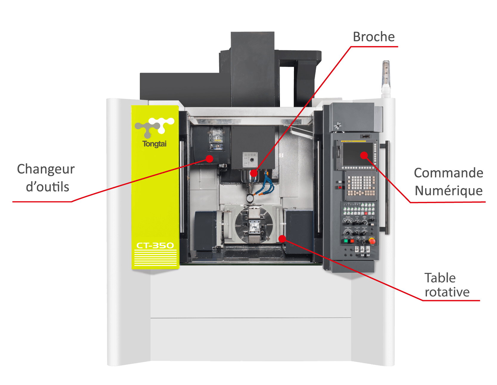 Qu'est qu'une machine outil à commande numérique MOCN? | Machine-outils ...