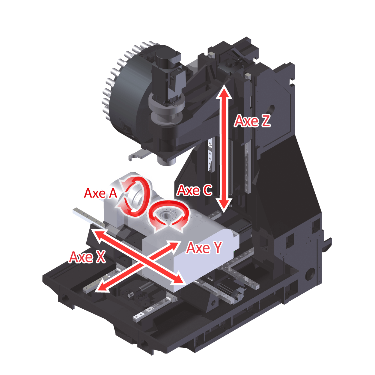 Qu'est-ce qu'un centre 5 axes? | TTGroup France