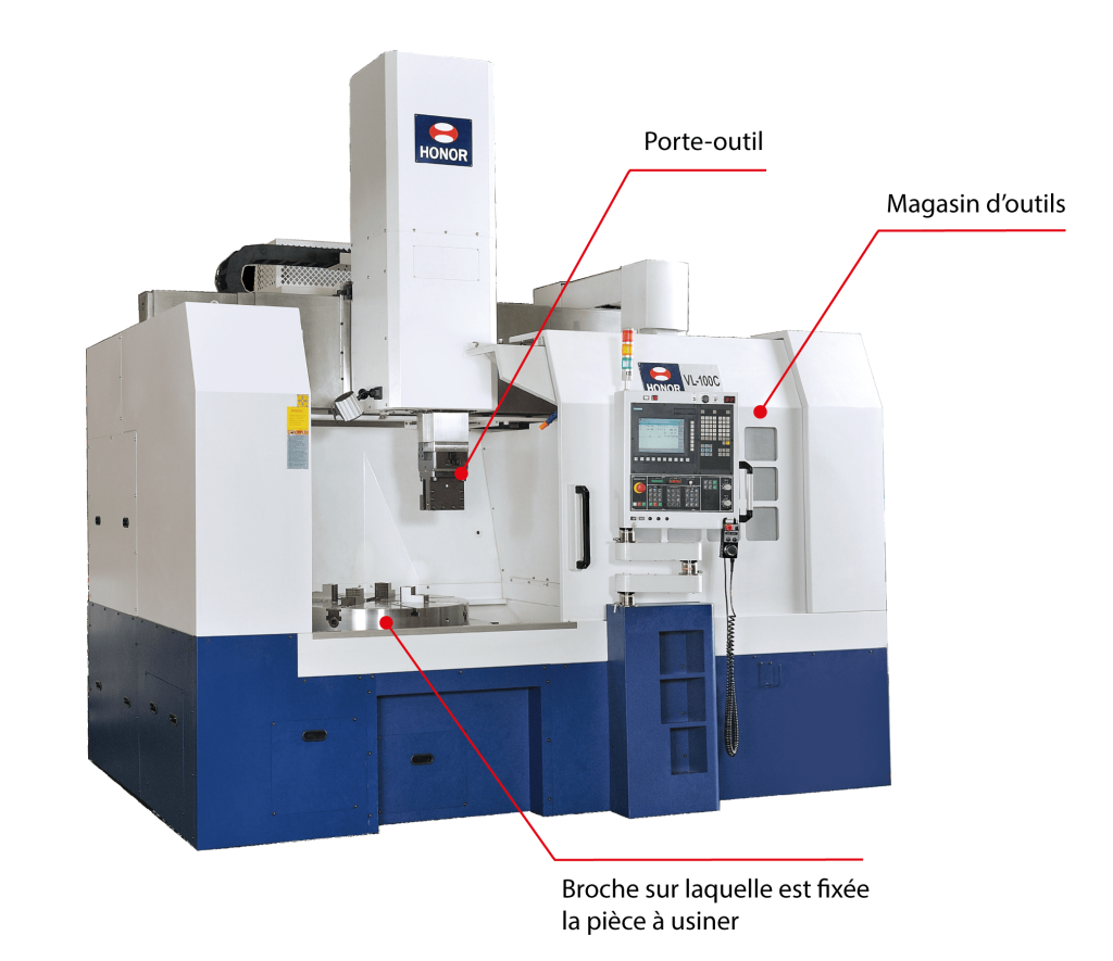 Qu’est-ce qu’un tour vertical? | Machine-outils TTGroup France