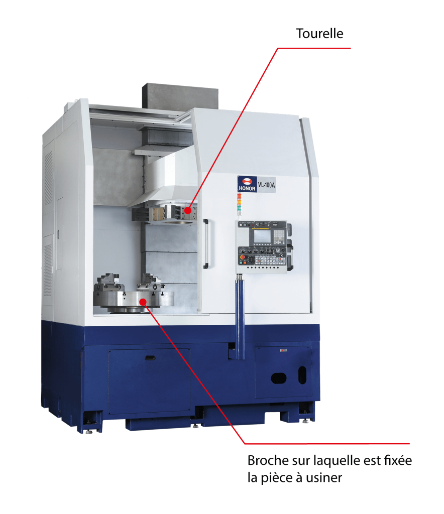 Qu’est-ce qu’un tour vertical? | Machine-outils TTGroup France